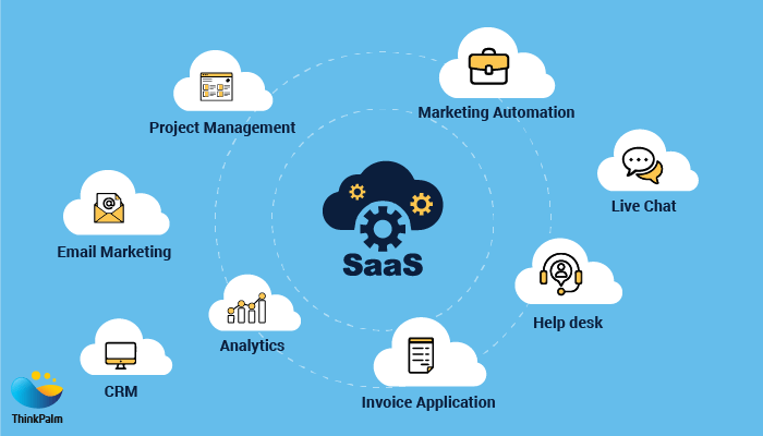 The Three Cloud Service Models (PaaS, SaaS, IaaS) | ThinkPalm