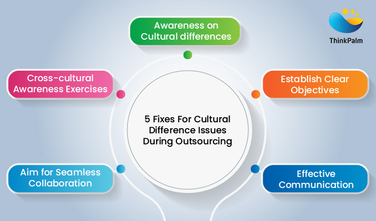 How Software Development Services in the UK Can Fix Cultural ...