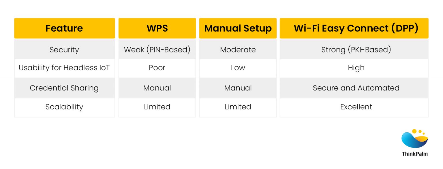 How to Connect Wi-Fi Without User-Interface | Wi-Fi Easy Connect