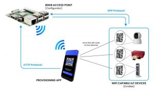 How to Connect Wi-Fi Without User-Interface | Wi-Fi Easy Connect