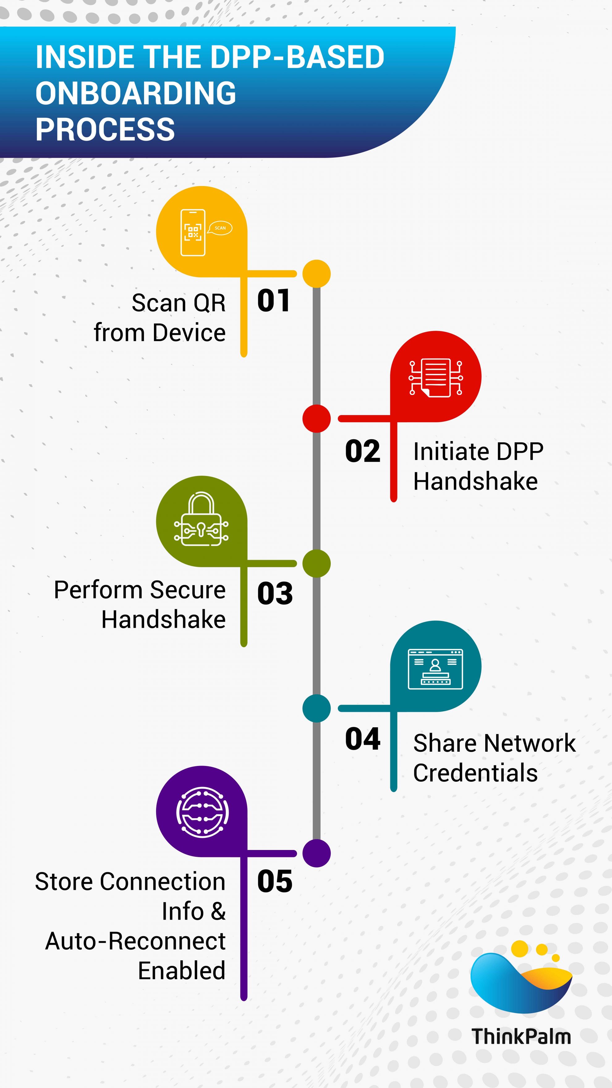 How to Connect Wi-Fi Without User-Interface | Wi-Fi Easy Connect