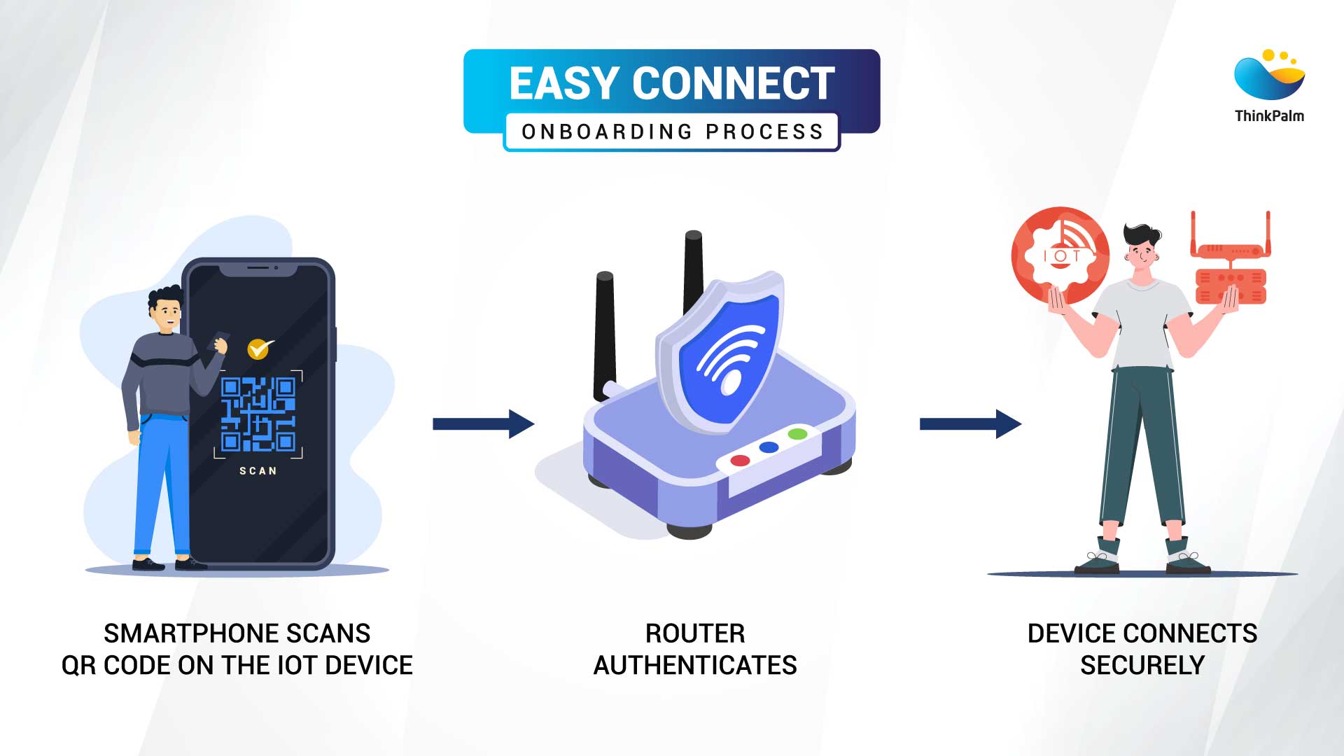 Why Device Provisioning Protocol For OEMs Matters Today