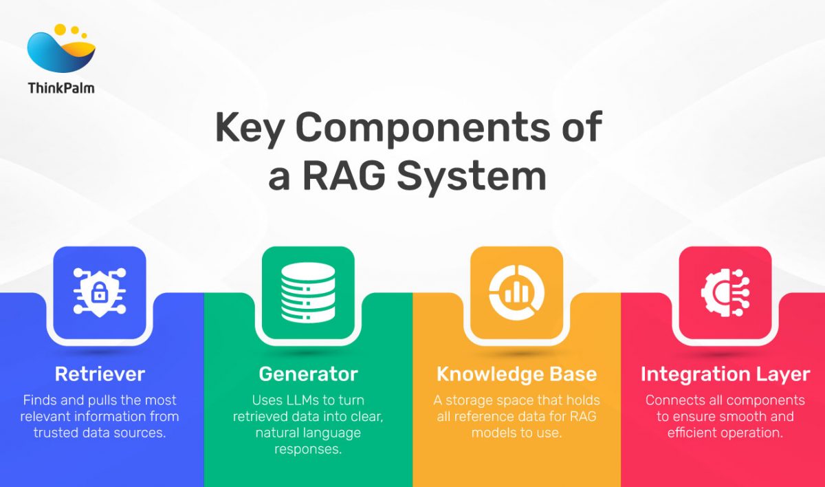 What is Retrieval Augmented Generation (RAG)?