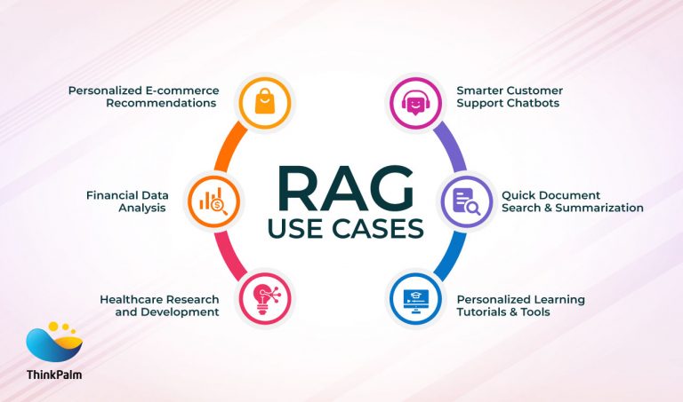 What is Retrieval Augmented Generation (RAG)?