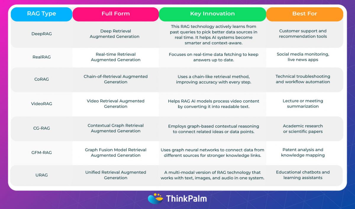 What is Retrieval Augmented Generation (RAG)?