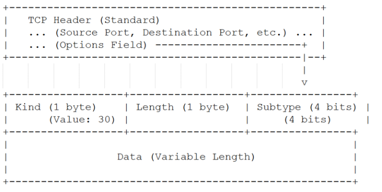 What Is Multipath TCP (MPTCP)?: Reliable, High-Speed Connectivity