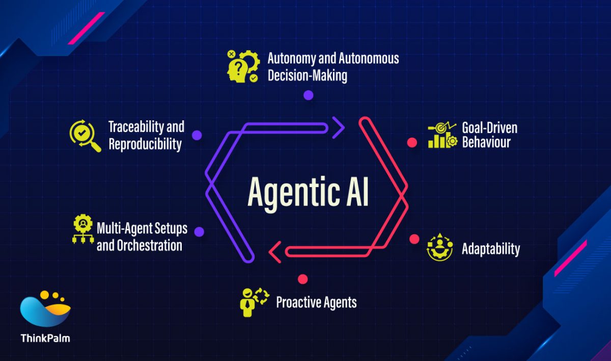 What is Agentic AI? Definition, Benefits & Use Cases