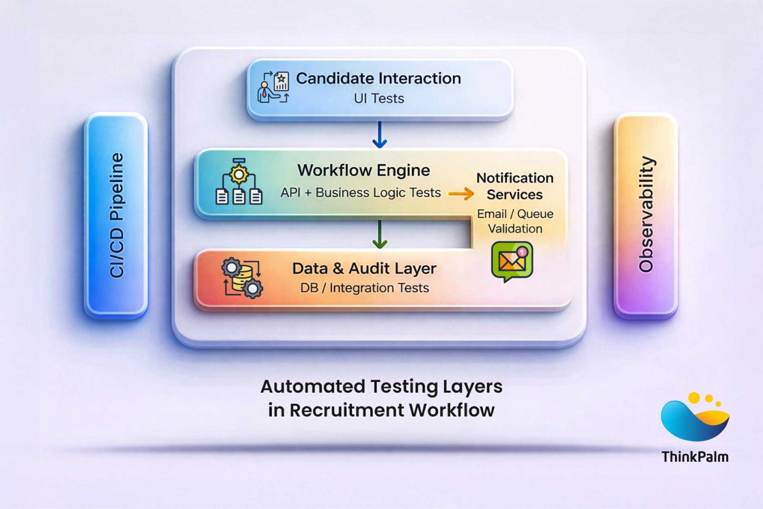 How Automated Testing for Recruitment Workflows Reduces Hiring Errors