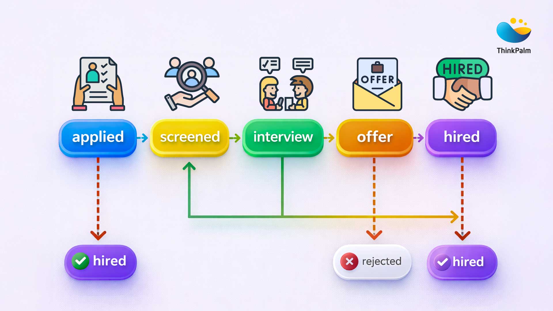 How Automated Testing for Recruitment Workflows Reduces Hiring Errors