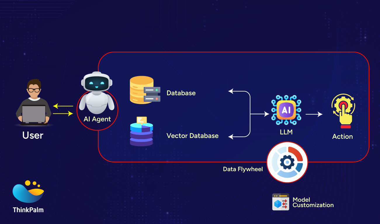 What is Agentic AI? Definition, Benefits & Use Cases