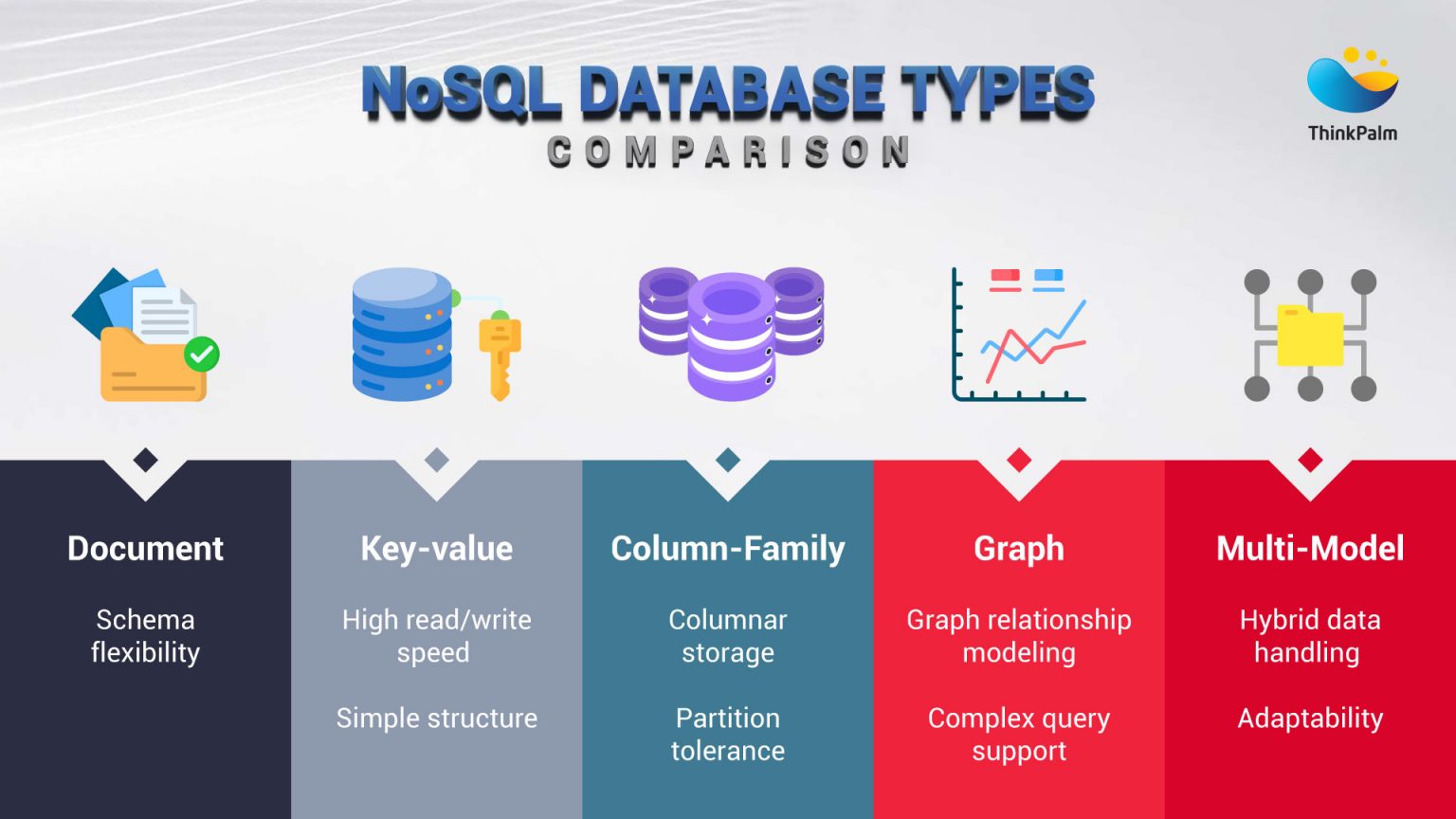 Choosing the Right NoSQL Database for Your Business