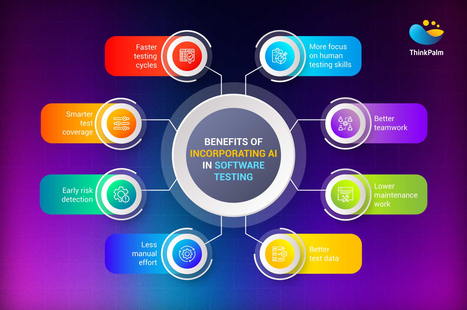 AI in Software Testing: Enhancing Manual Testing with AI