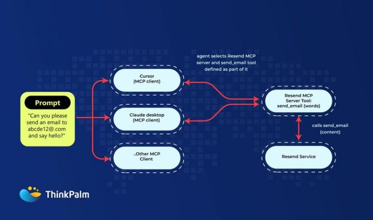 AI-Powered Playwright Test Automation | Next-Gen QA